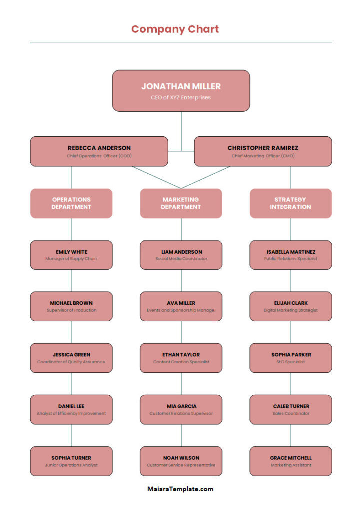 Free Customizable Company Chart Template