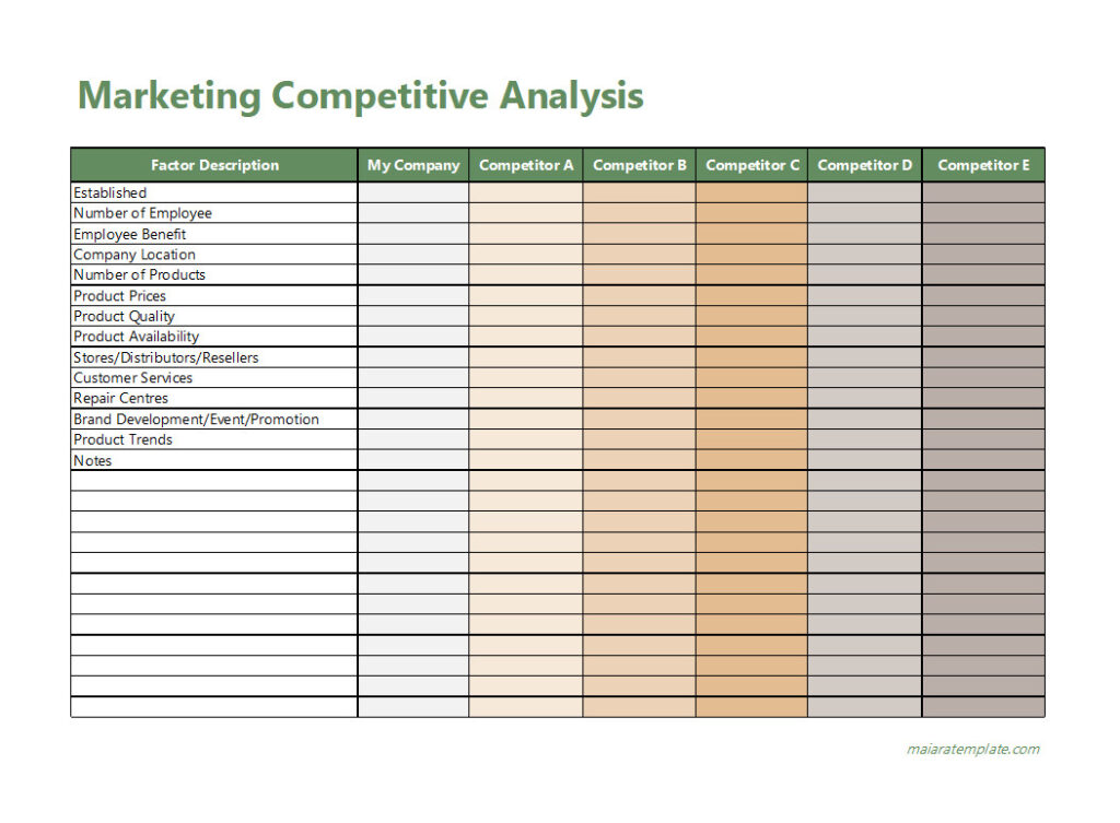 Printable Competitive Analysis Template