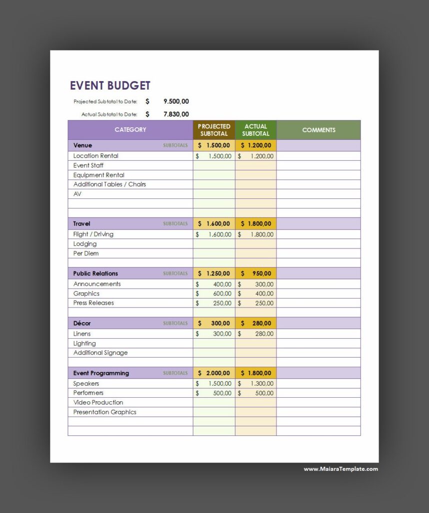 Free Editable Event Budget Template (Excel)