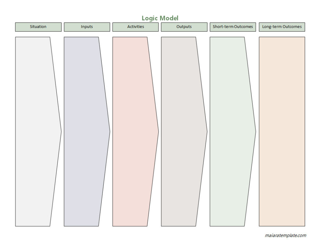 Free Printable Logic Model Template
