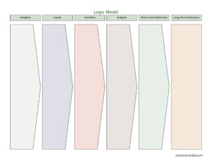 Free Printable Logic Model Template
