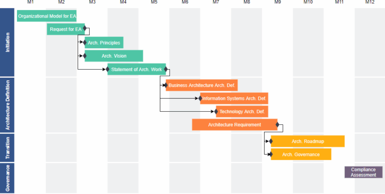 Editable Project Timetable Template