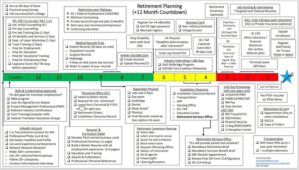 Free Printable Retirement Checklist Template