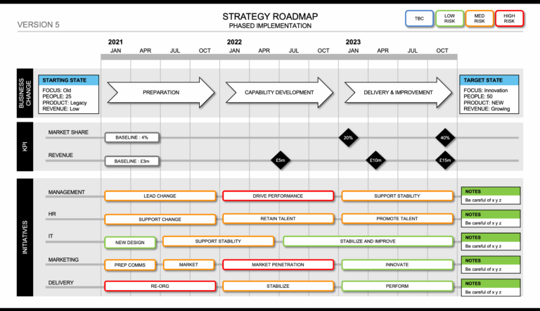 Free Customizable Roadmap Template (Excel)