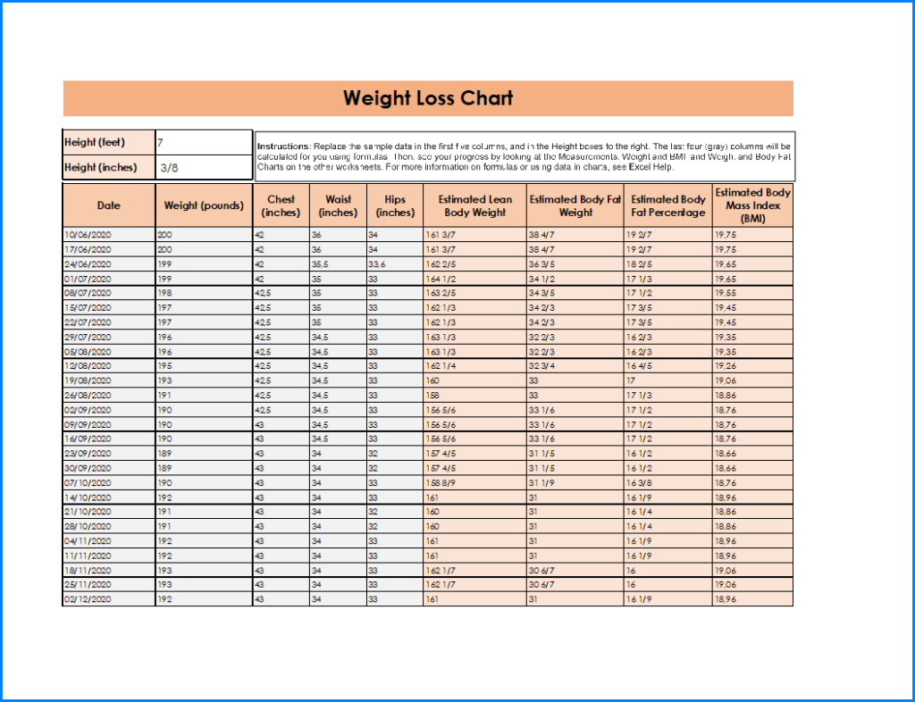 Free Printable Weight Loss Chart Template